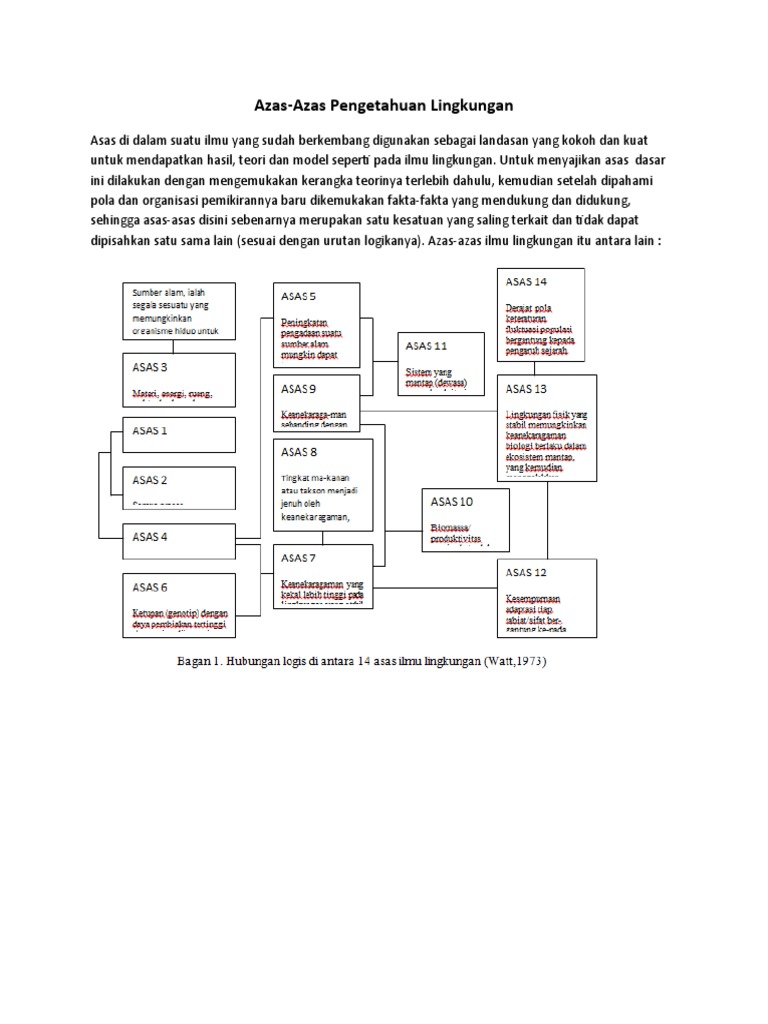 Azas (14) Ilmu Lingkungan | PDF