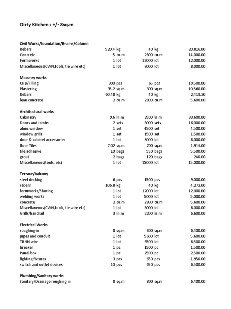 Kitchen Estimate | PDF