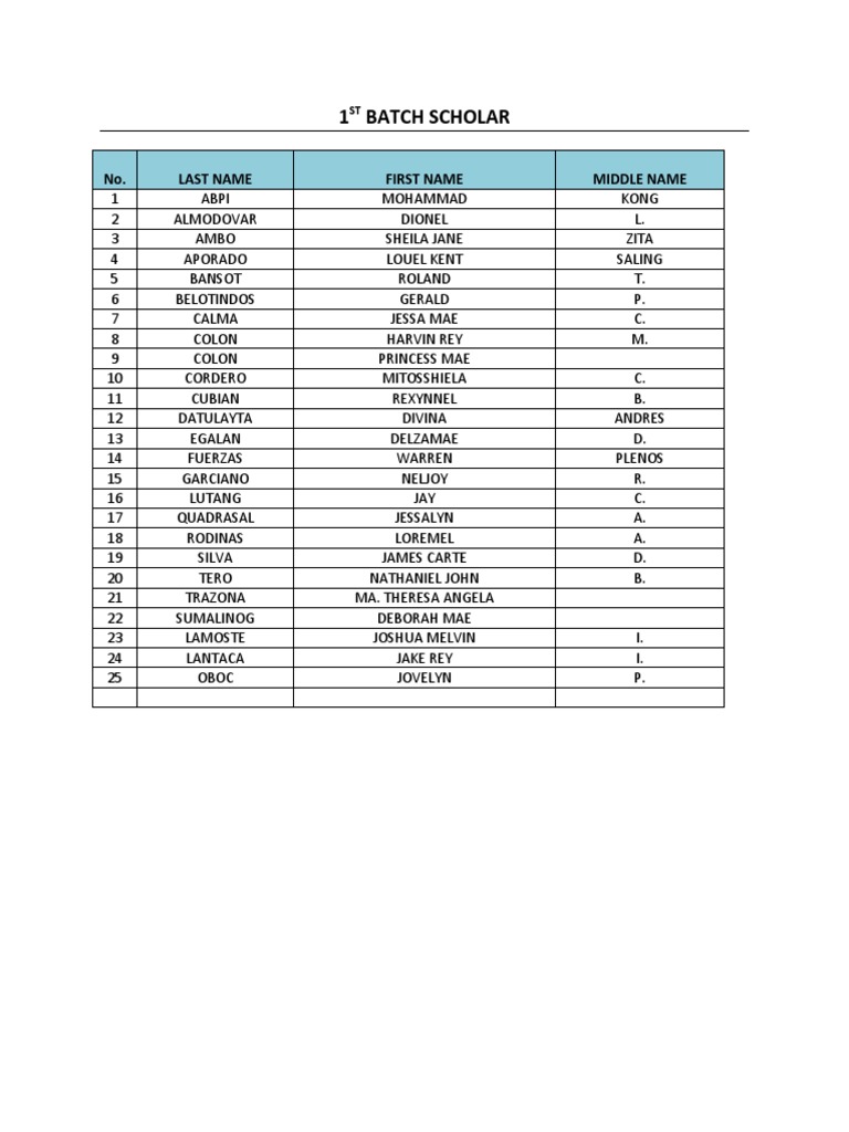 1ST Batch Complete Name | PDF
