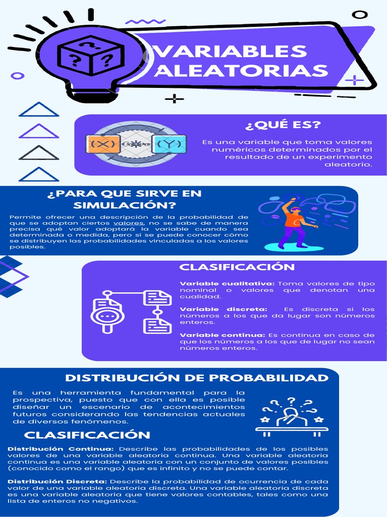 Infografía-Variables Aleatorias | PDF | Probabilidad | Distribución de probabilidad