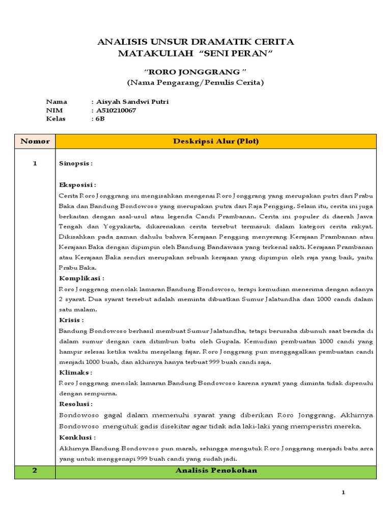 Aisyah Sandwi Putri - 6B#Analisis Cerita Roro Jonggrang | PDF