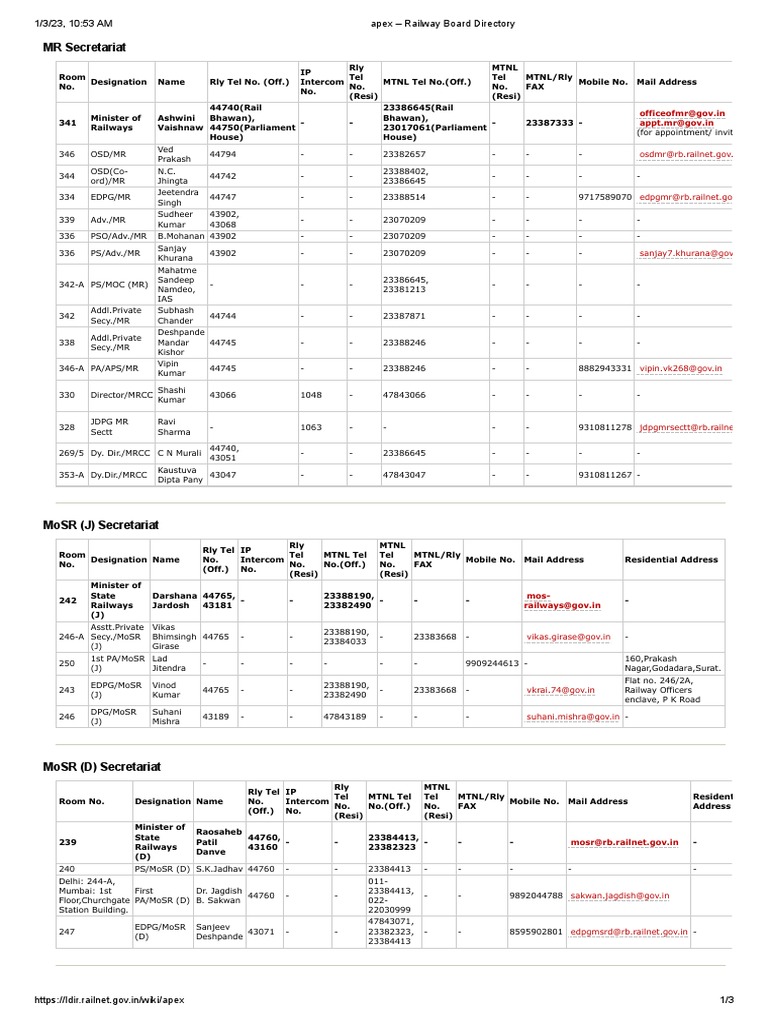 apex – Railway Board Directory | PDF | Telecommunications