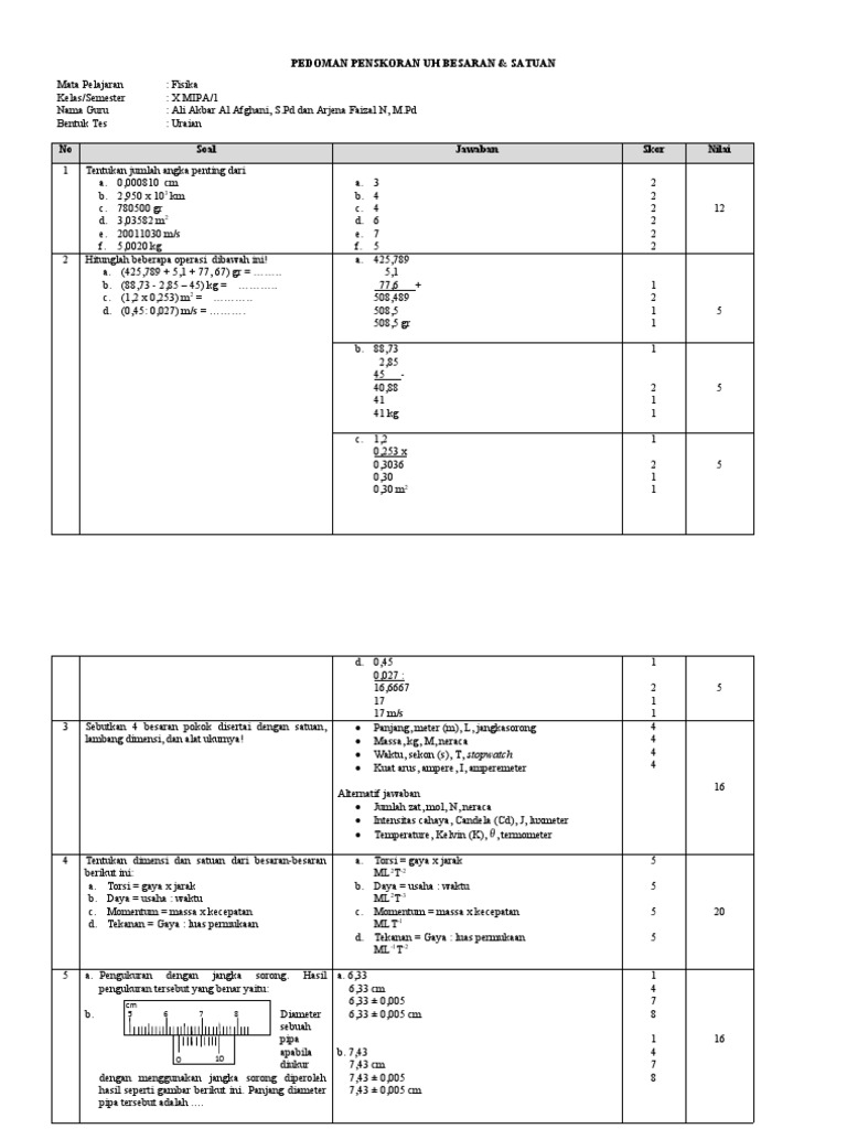 Pedoman Penskoran Uh Fisika X Besaran Dan Satuan | PDF