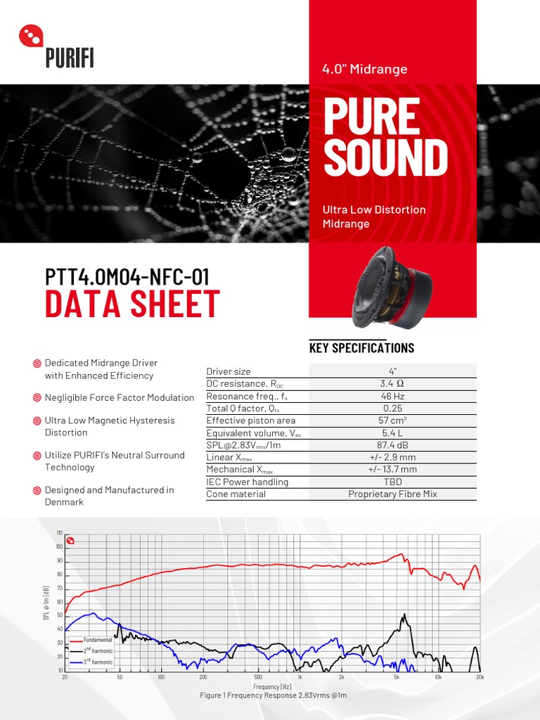 PTT4.0M04 NFC 01 | PDF | Inductor | Quantity