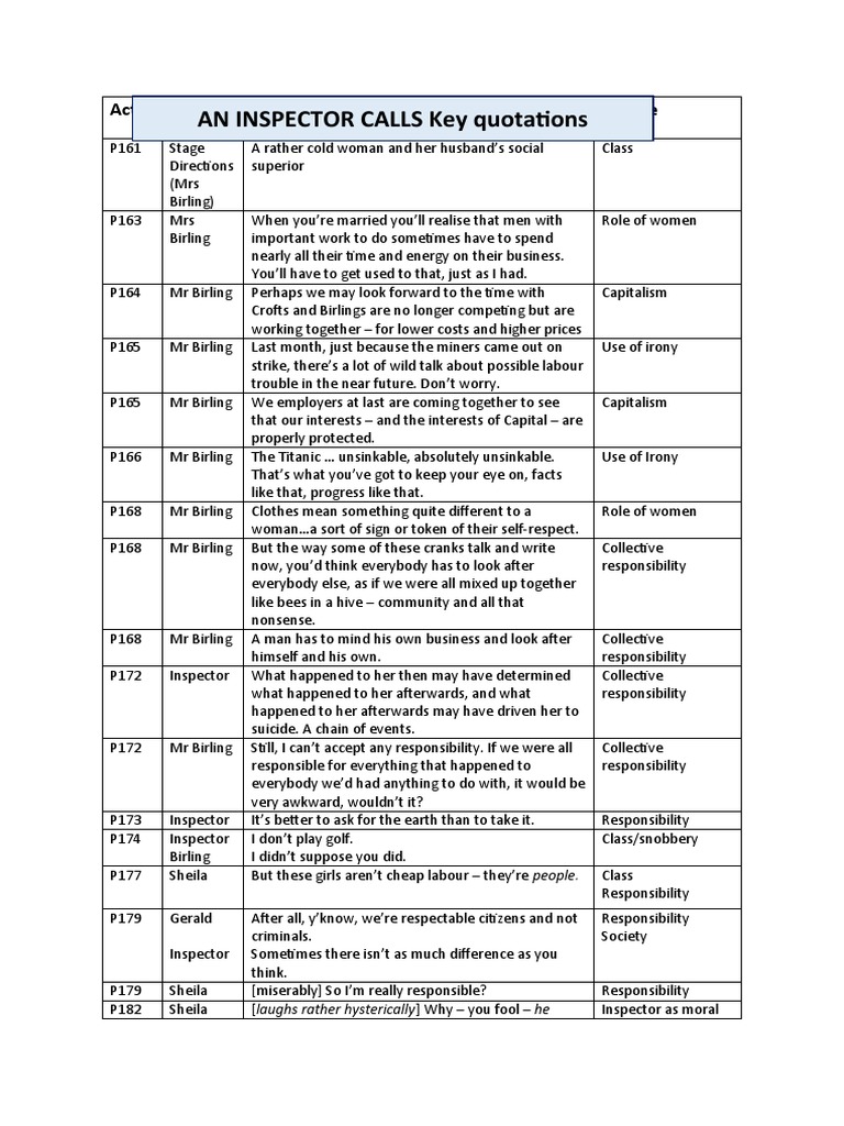 Inspector Quotations | PDF