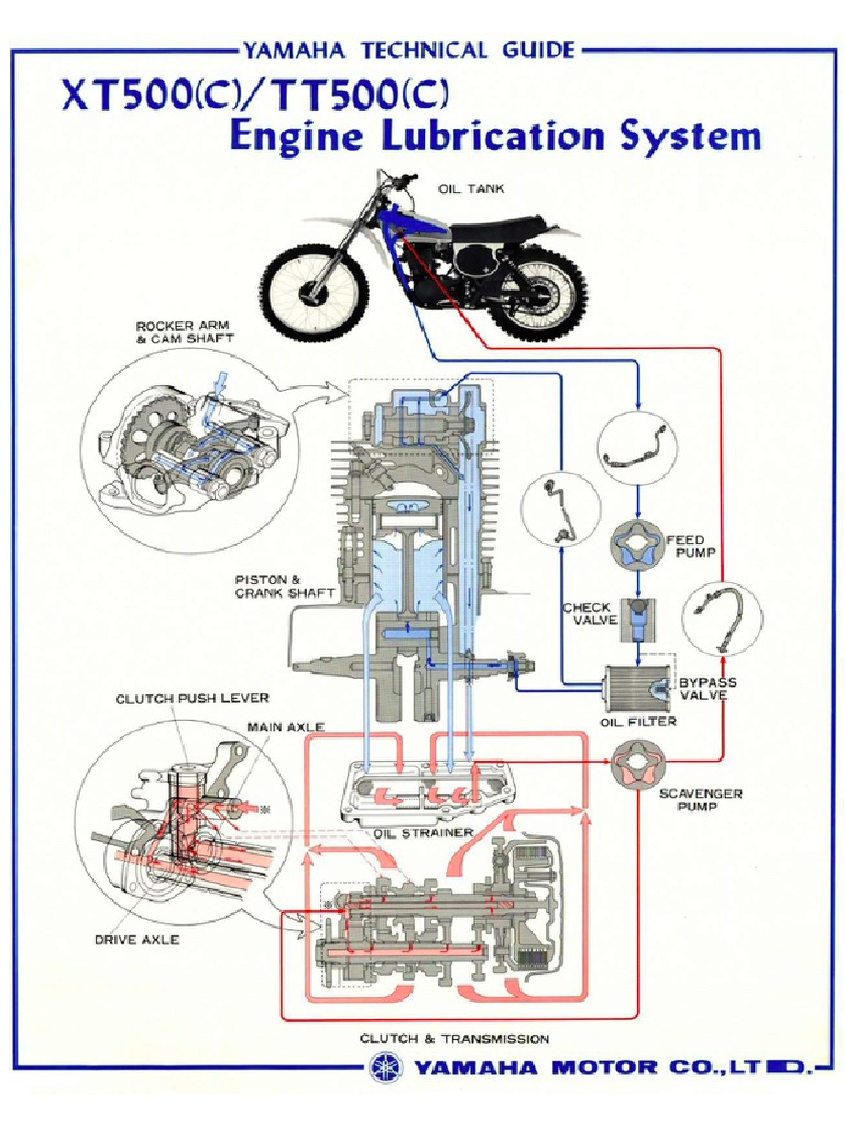 xt500 Circuit Lubrification | PDF