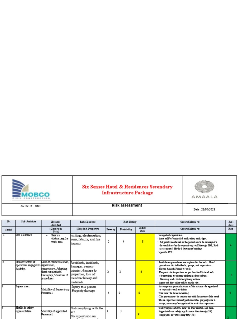 NDT Ra | PDF | Personal Protective Equipment | Safety