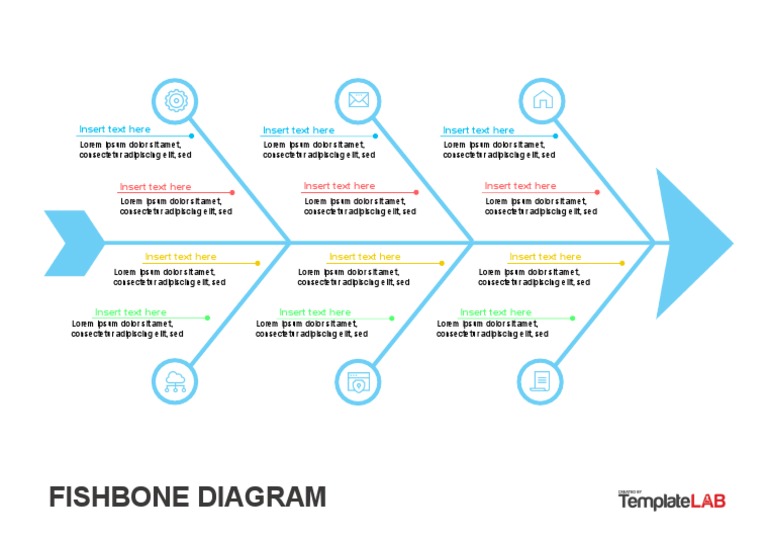 Fishbone Diagram: Insert Text Here Insert Text Here Insert Text Here | PDF