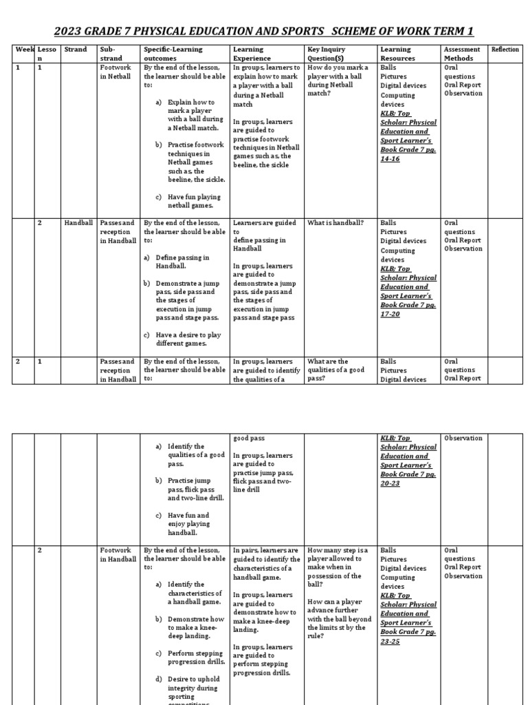 GRADE 7 TERM 1 PHYSICAL EDUCATION SCHEMES | PDF | Learning | Video