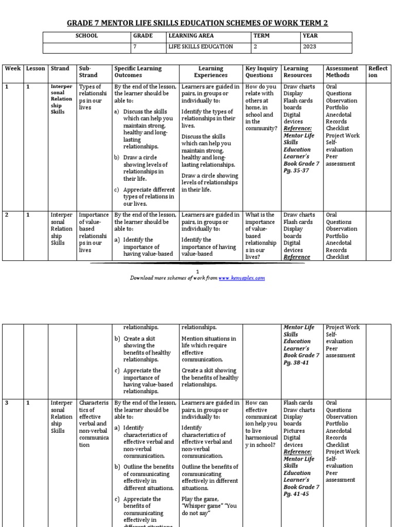 2023 Grade 7 Mentor Life Skills Schemes of Work Term 2 | PDF ...