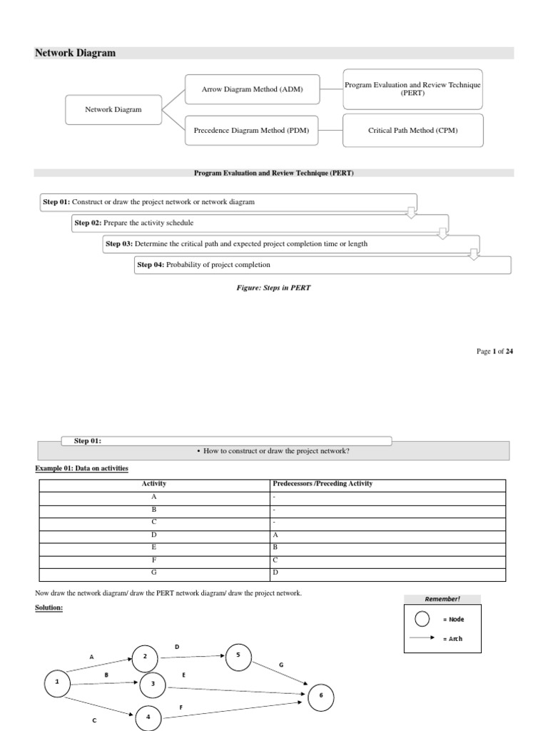Network Diagram | PDF | Projects | Networks
