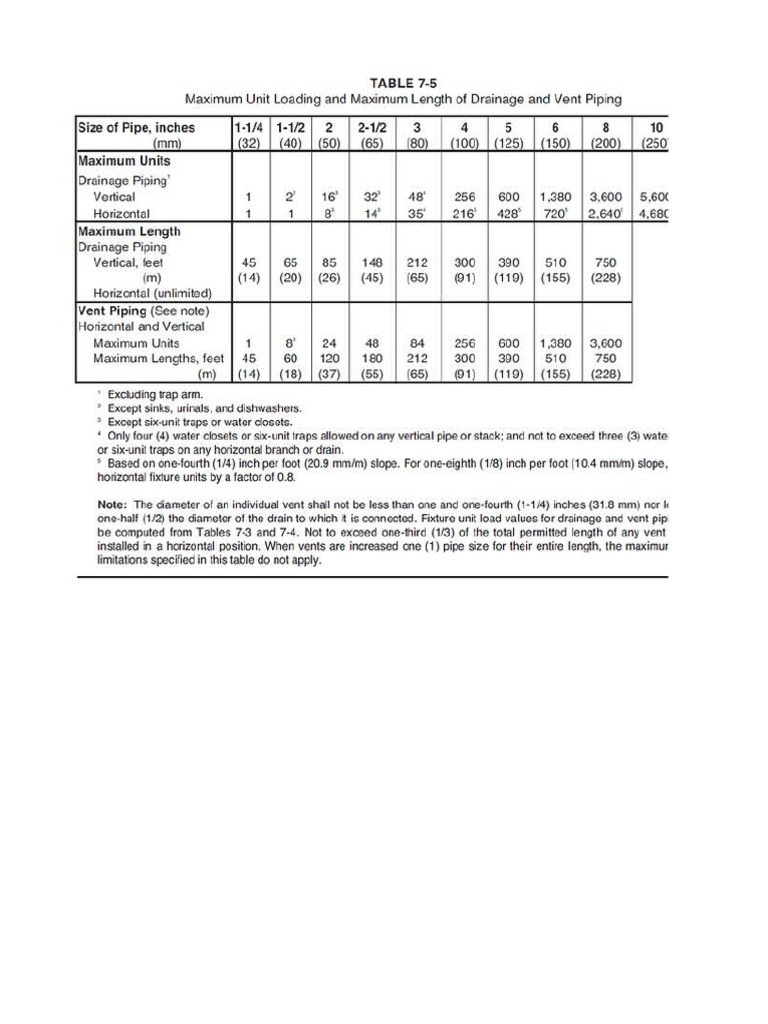 Revised National Plumbing Code of The Philippines Table 7-5 | PDF