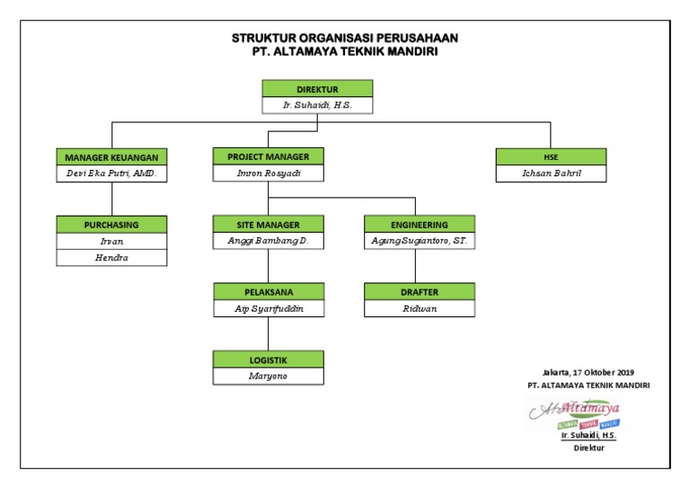 Struktur Organisasi Perusahaan | PDF
