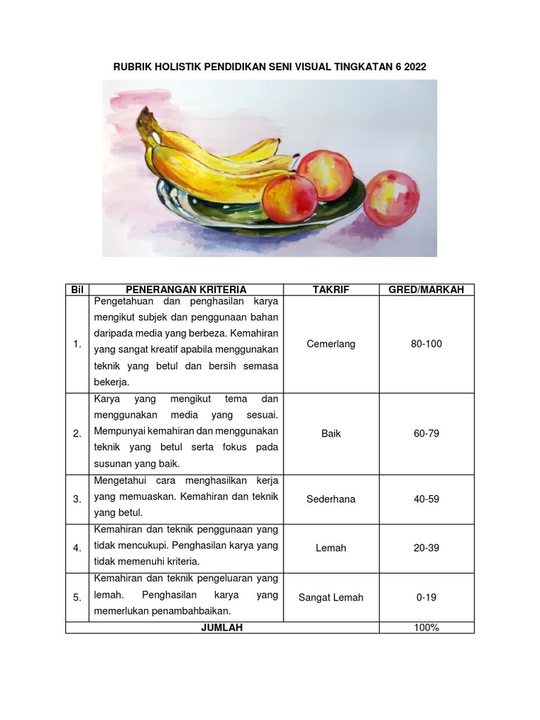 Rubrik Holistik Dan Analitik | PDF