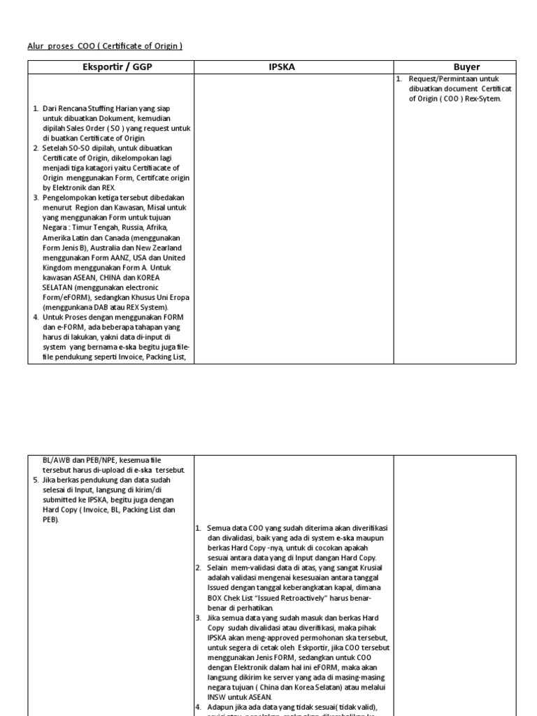 Alur Proses COO | PDF