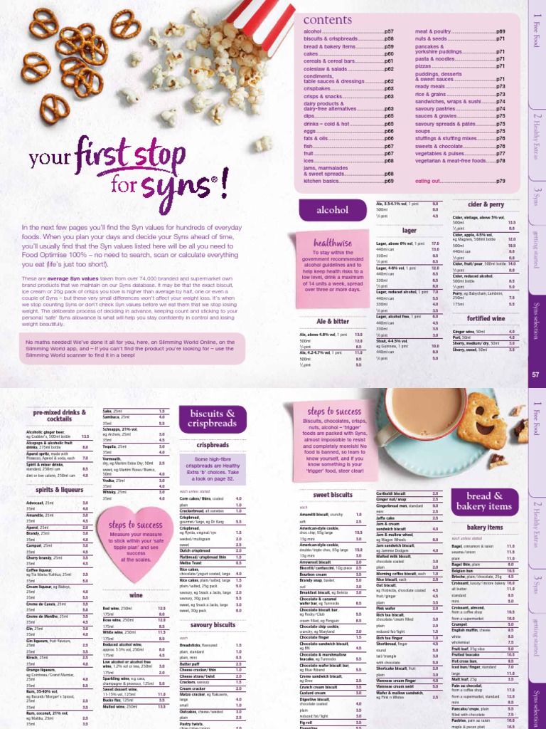 Online Syns | PDF | Biscuit | Alcoholic Beverages