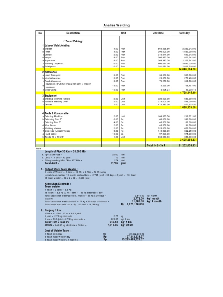 Analisa Section - 2. 4 Month | PDF | Welding | Construction