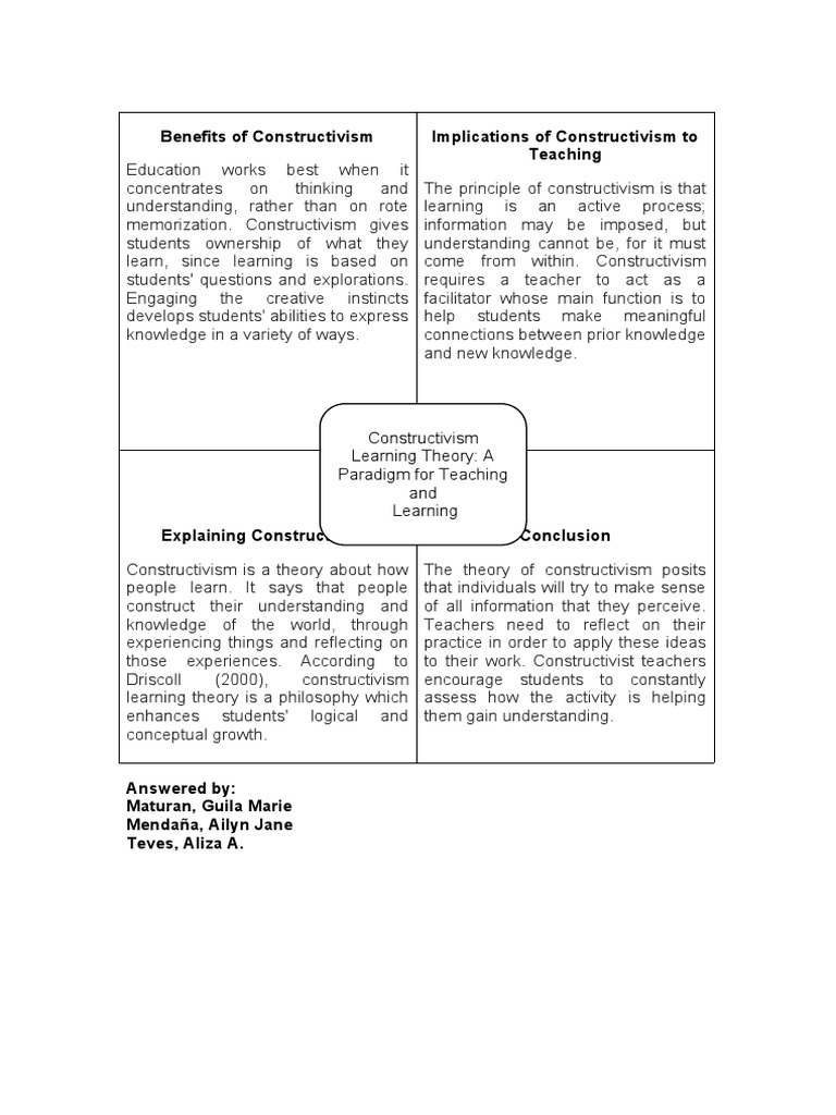 Constructivism-Learning-Theory-A-Paradigm-for-Teaching-and-Learning | PDF