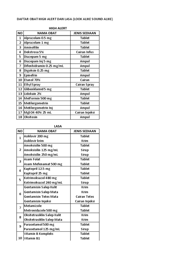 Daftar Obat Ham - Lasa | PDF | Pharmacology | Medical Treatments