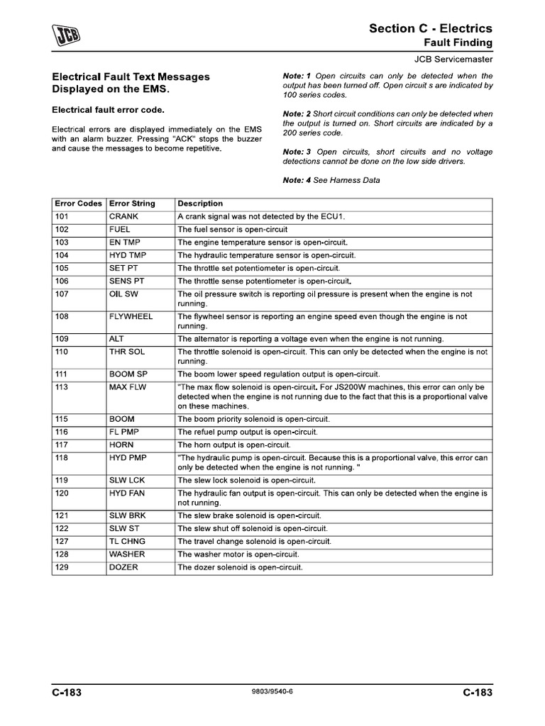 Js200w Err Codes 1 | PDF