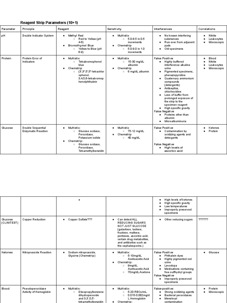 Reagent-Strip-Parameters-Table | PDF | Glucose | Organic Compounds