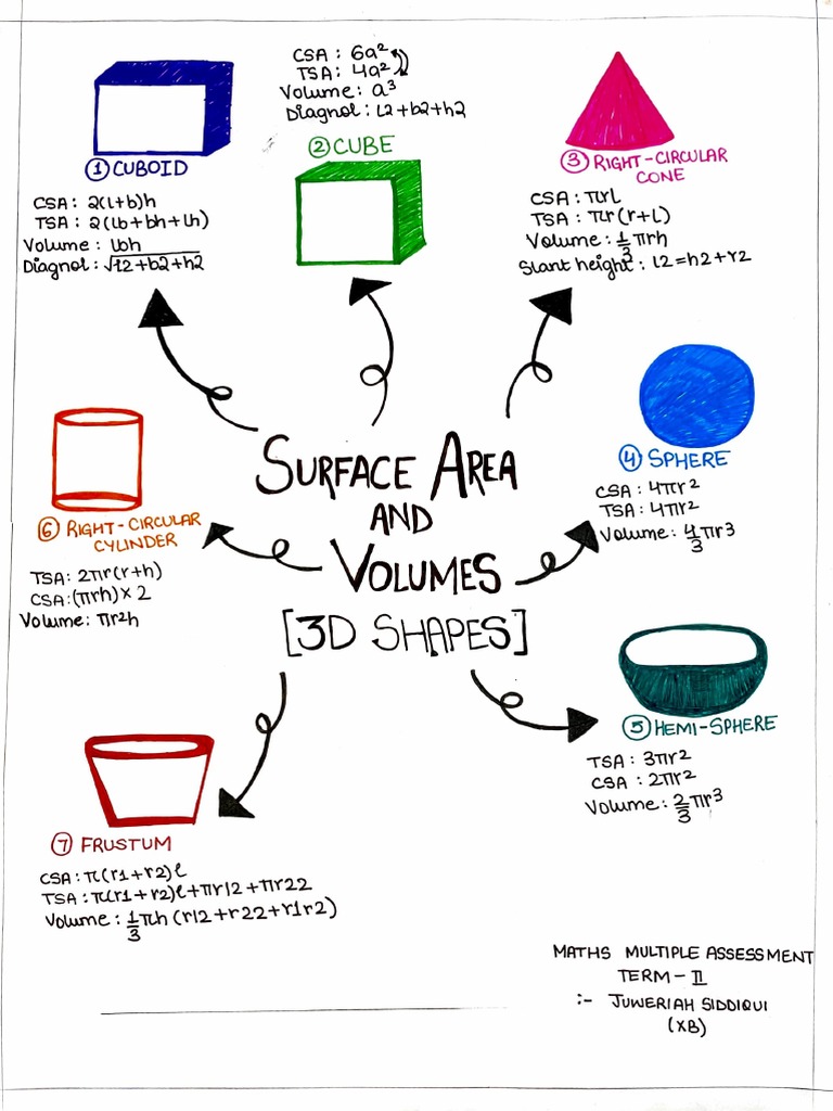 Maths Ma2 Surface Area and Volumes | PDF