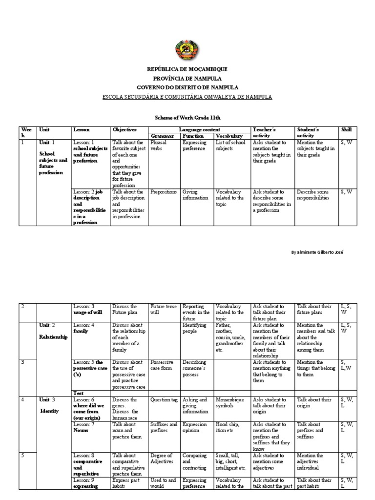 Scheme of Work Grade 11TH | PDF | Adjective | Adverb