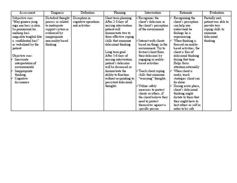NCP 2 | PDF | Delusion | Thought