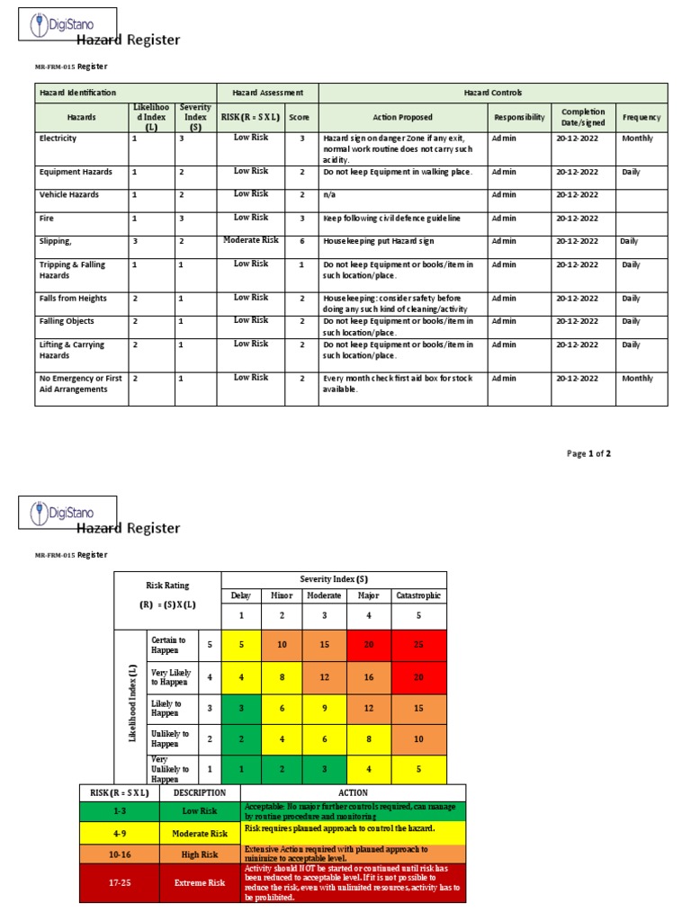 Hazard Register New | PDF | Risk | Hazards