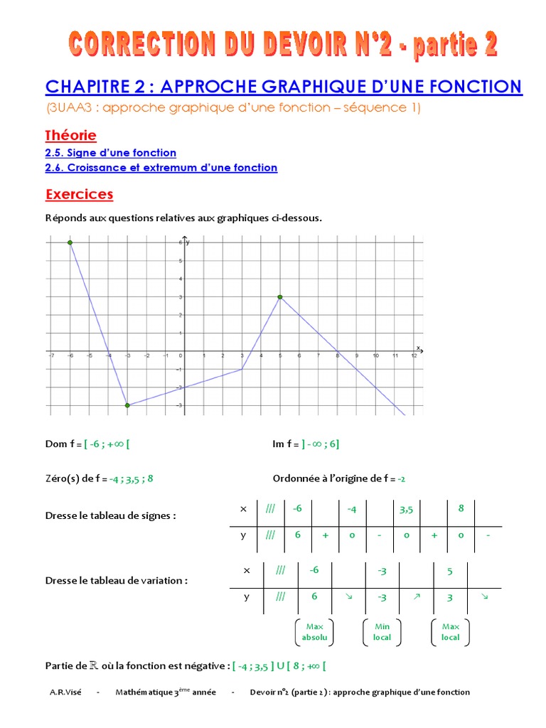 Chapitre 2 - Approche Graphique D'une Fonction (Partie 2) (Cor) | PDF