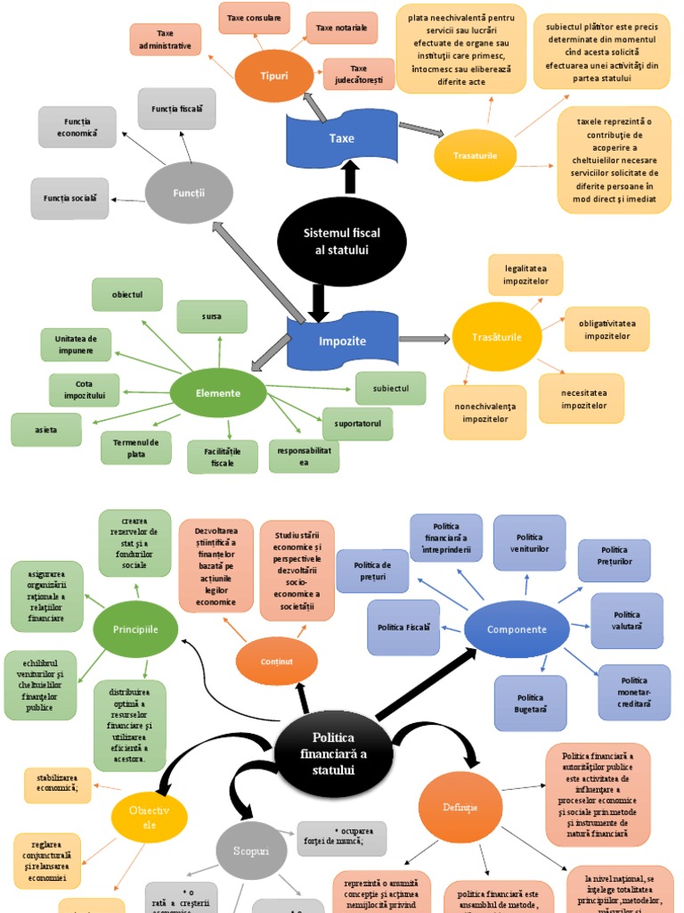 Harta Conceptuala | PDF