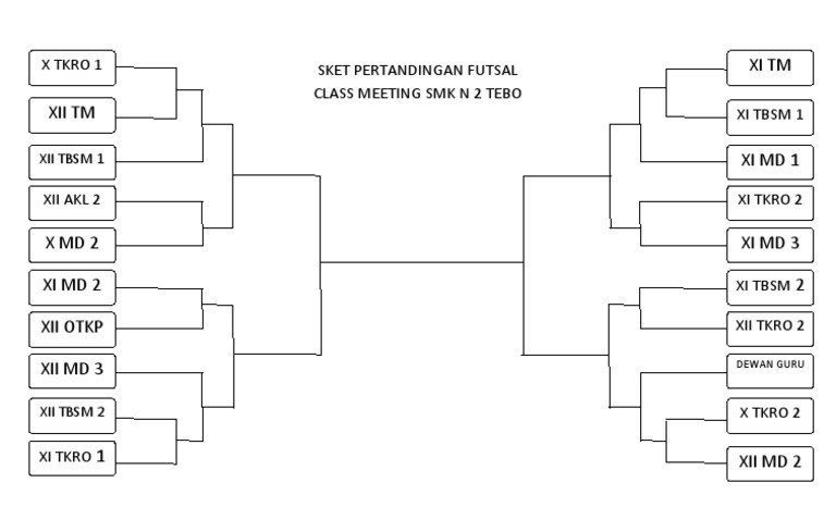 Sket Pertandingan Futsal | PDF