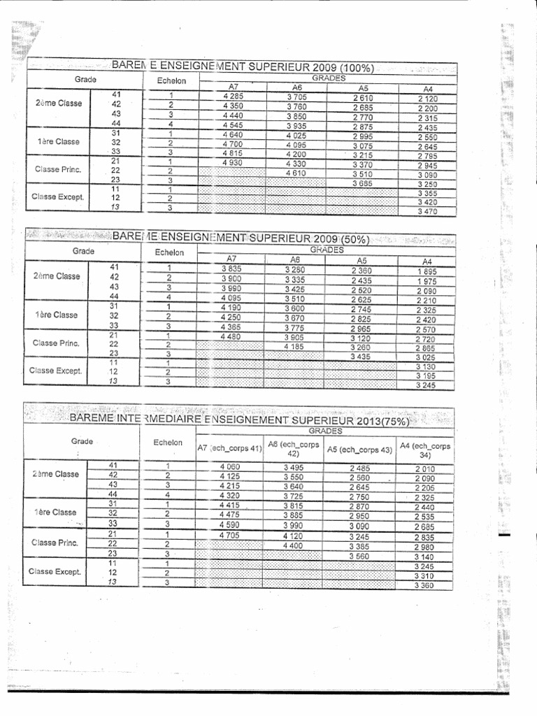 Bareme Ens Sup | PDF