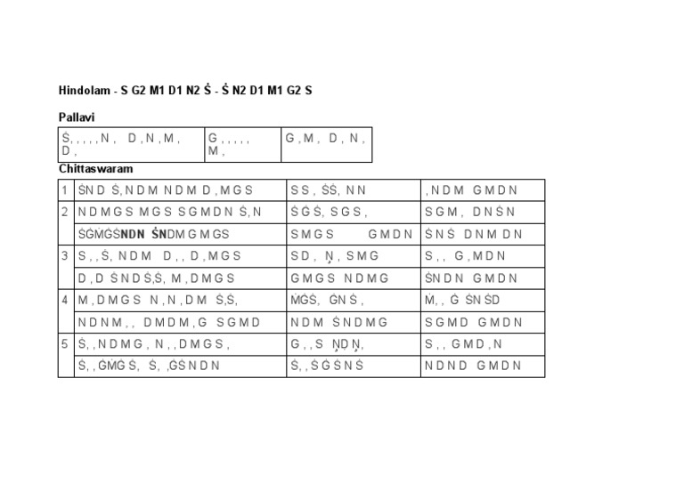 Hindolam Jatiswaram | PDF