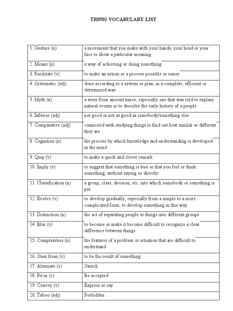 TRS501 Vocabulary List Spring 23 | PDF | Idea | Understanding