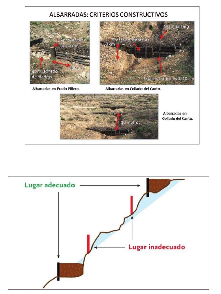 Instrucciones Albarradas Y Fajinas | PDF