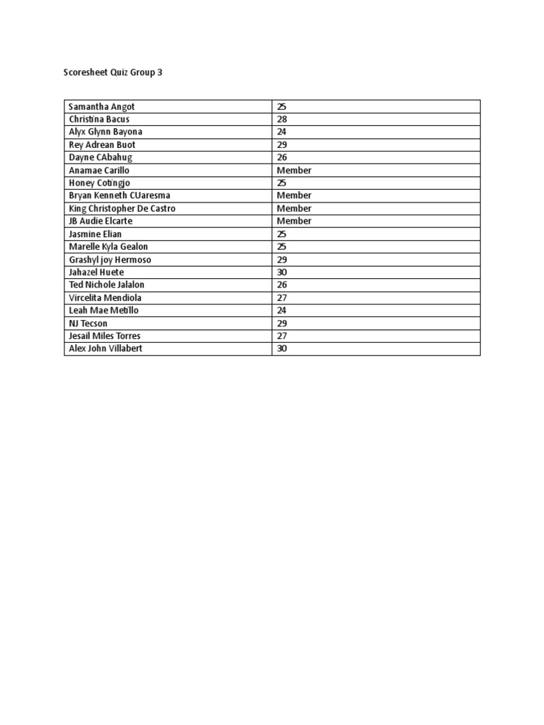 Scoresheet Group 3 | PDF