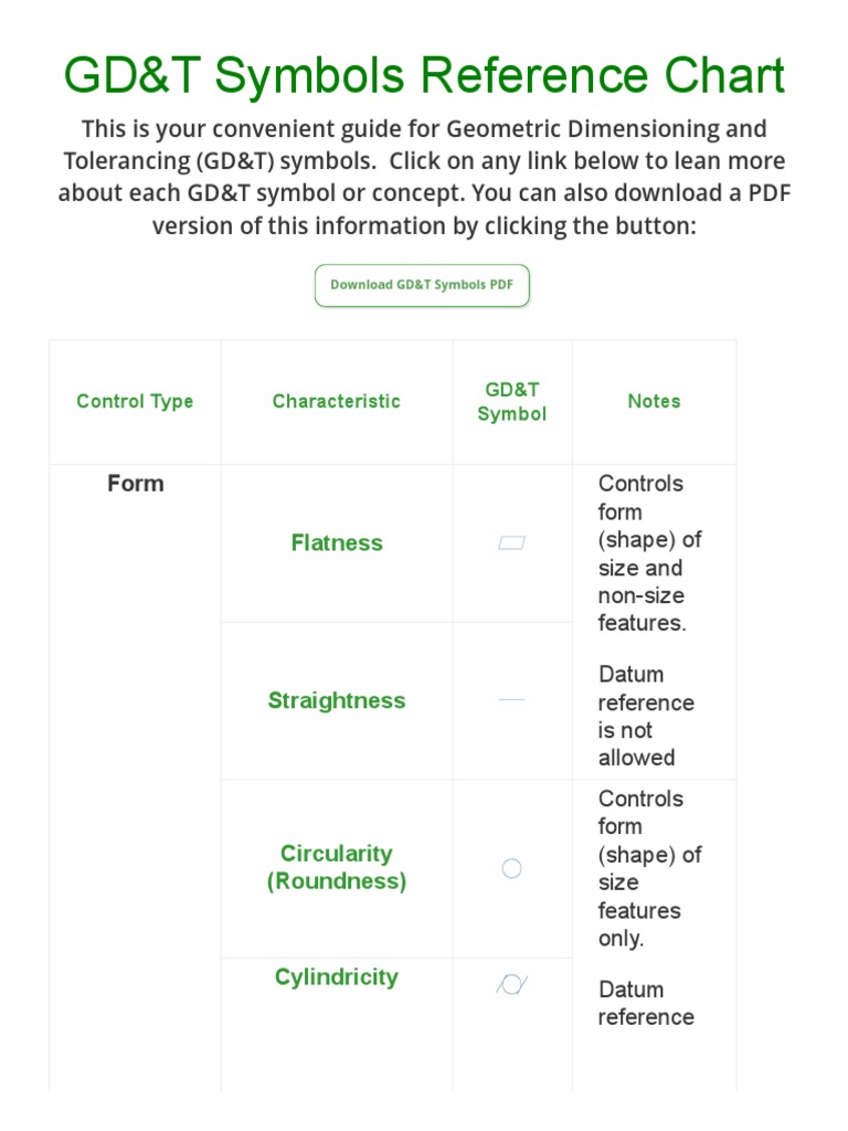 GD&T Symbols Reference Guide | PDF | Geometry