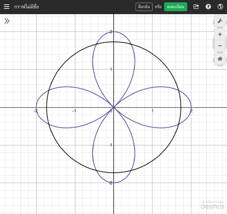 Desmos เครื่องคิดเลขกราฟิก | PDF