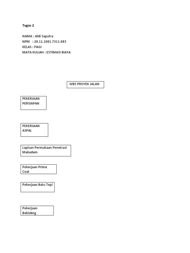 Wbs Proyek Jalan | PDF