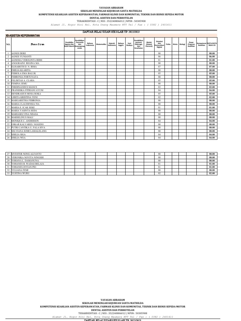 Daftar Nilai Usbn 2022-2023 Simdig | PDF