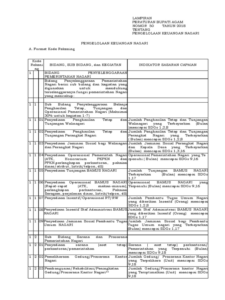 Bidang Kegiatan Dan Sub Kegiatan | PDF