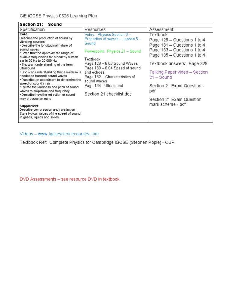 CiE iGCSE Physics 0625 Learning Plan Section 21 Sound | PDF