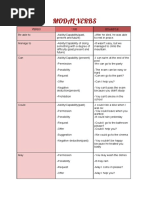 Grade 9 Lesson Plan (All Topics) | PDF | Mathematics | Numbers