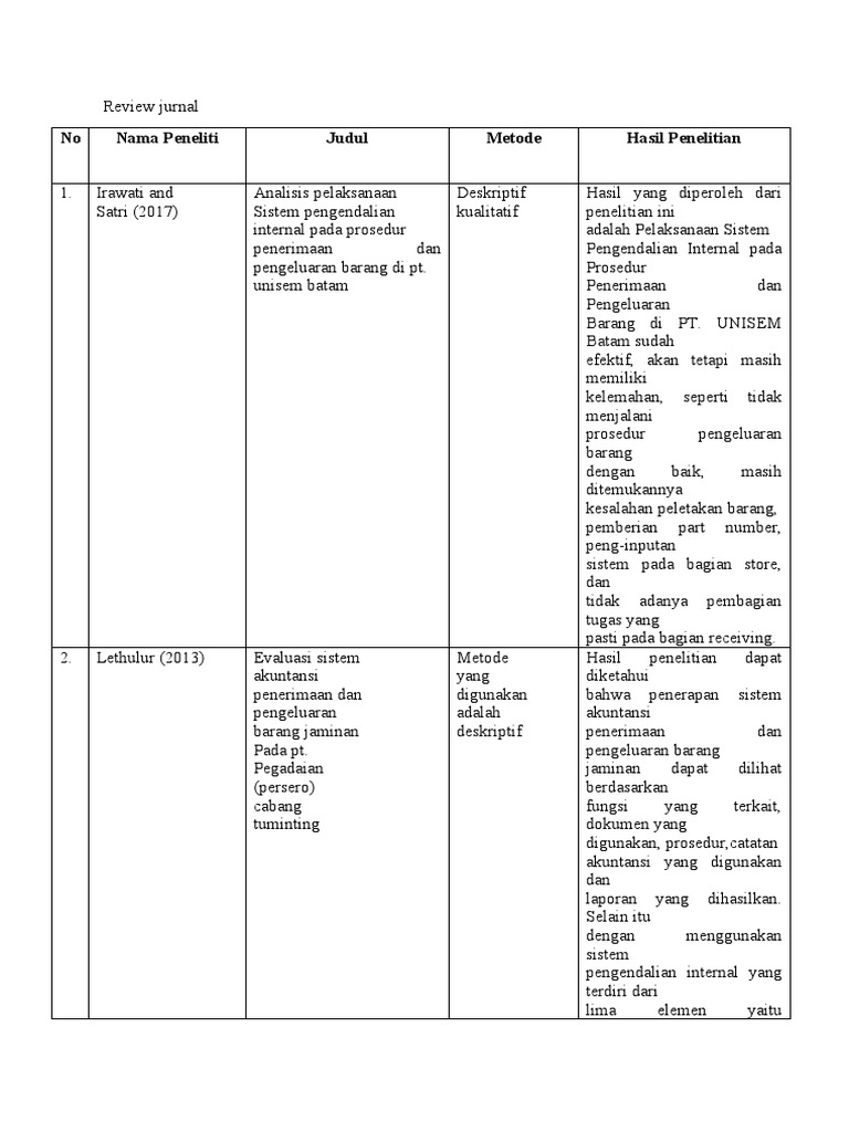 Tugas Metopen Mandiri 2 | PDF