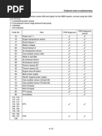 Yamaha Color Codes | PDF | Color | Ignition System