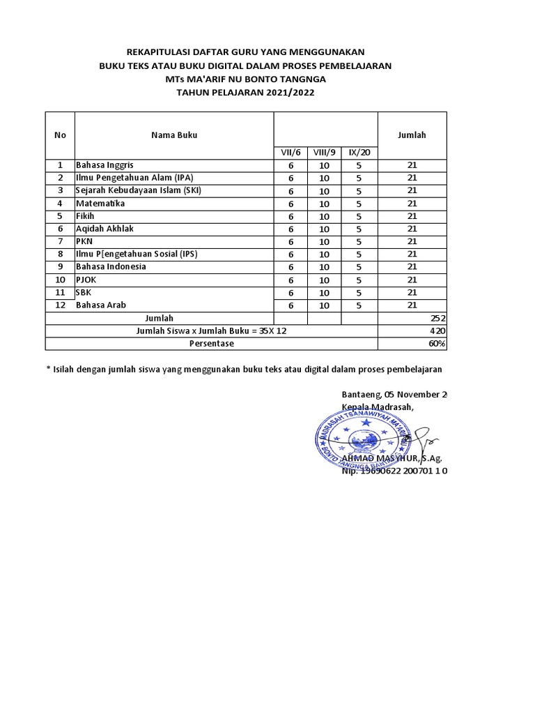 D.5. Daftar Buku Teks Yang Dimiliki Siswa | PDF