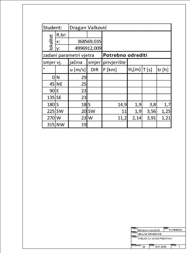 OG2022 P01 23 DraganValkovic | PDF