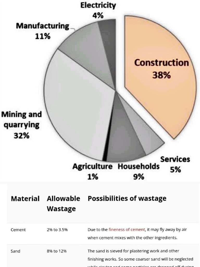 Scrap Vs Waste 1683805261 | PDF