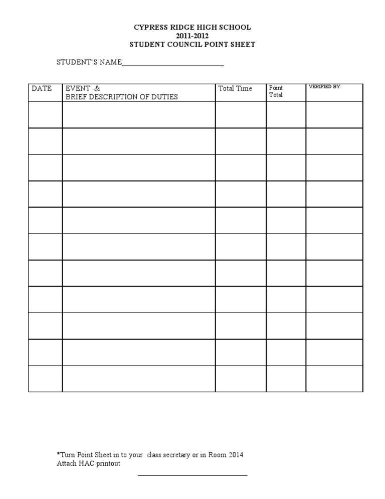 Cypress Ridge High School Point Sheet | PDF